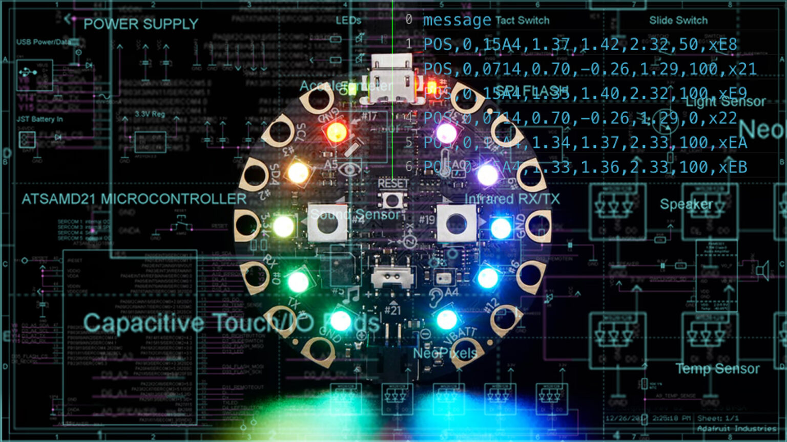 SS23 – VVVV – Sequencing values on a Timeline using the Kairos library ...