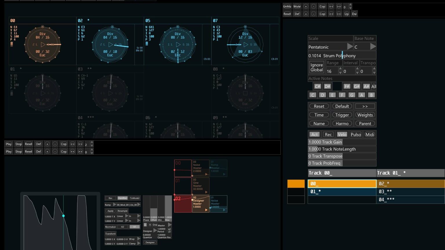 The NODE Institute – connecting the nodes